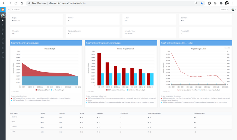Digital Industrial Modules pricing, case studies, alternatives & more ...